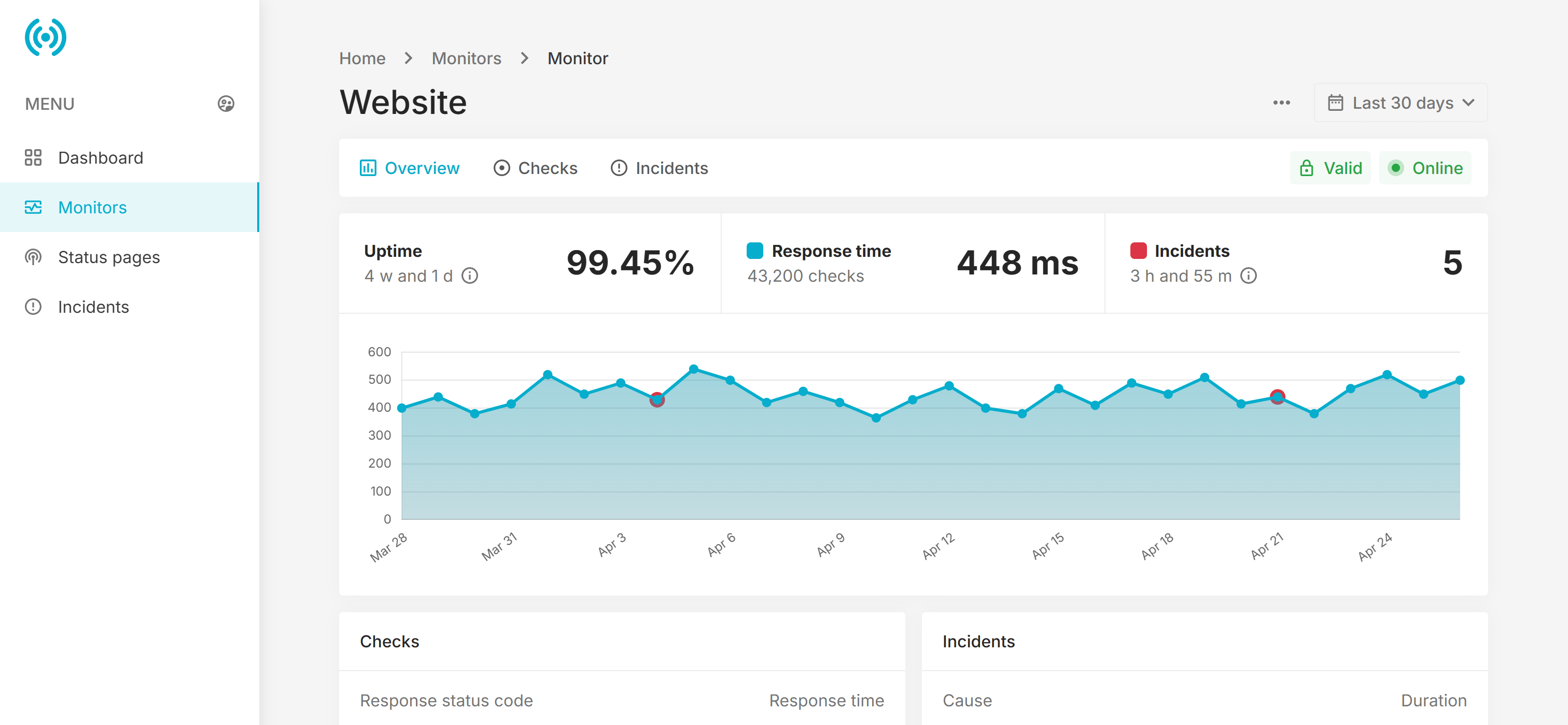 [Uptime] - ABC-IO - Website Uptime Monitoring and SSL Certification ...